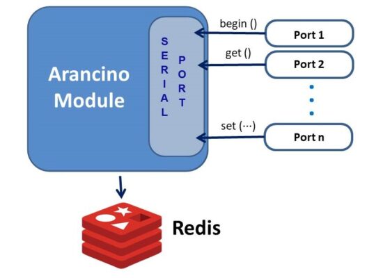 Arancino Library – arancino.cc